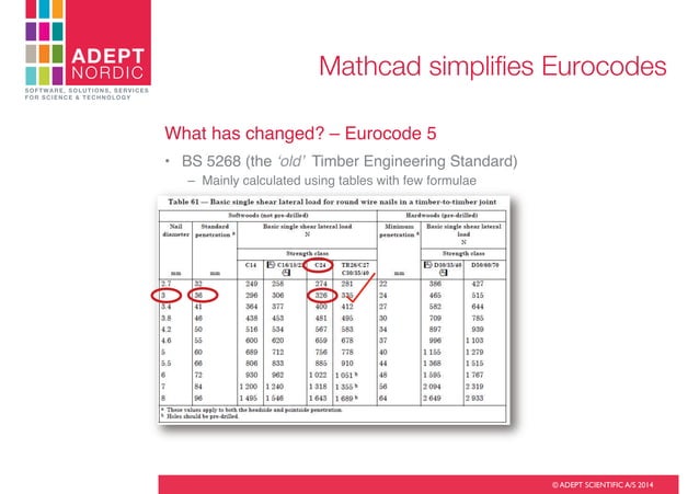 Mathcad -eurocodes-save time! 1401 | PDF | Technology & Computing