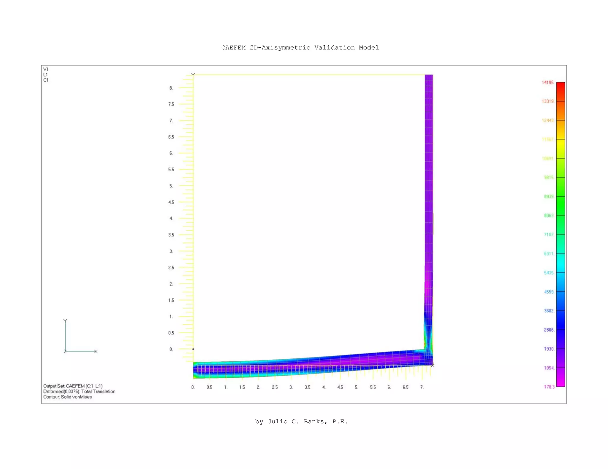 MathCAD FEA vallidation by caefem of capped-cylinder stresses | PDF