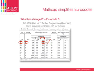Mathcad for-aec-eurocodes 1401 | PDF