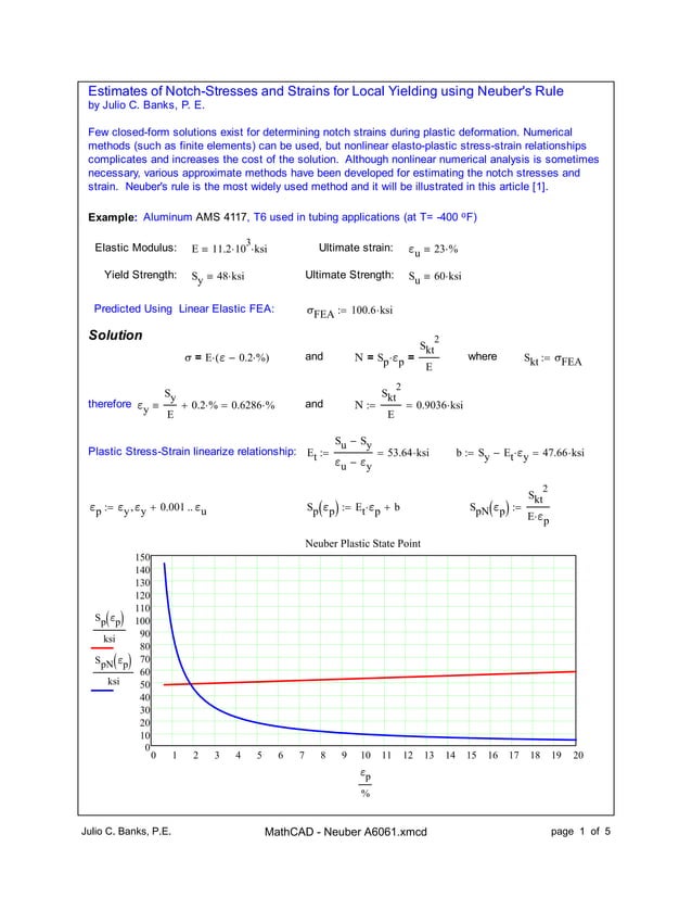 MathCAD Neuber A6061 | PDF