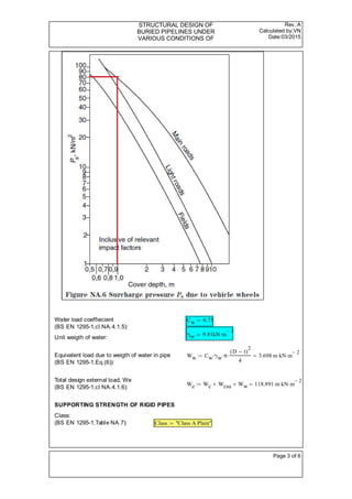 STRUCTURAL DESIGN OF PIPE CULVERT TO BS EN 1295-1 | PDF