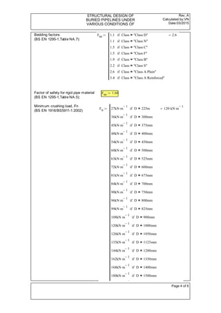 STRUCTURAL DESIGN OF PIPE CULVERT TO BS EN 1295-1 | PDF