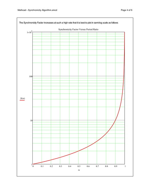 Mathcad Synchronicity Algorithmpdf 3127