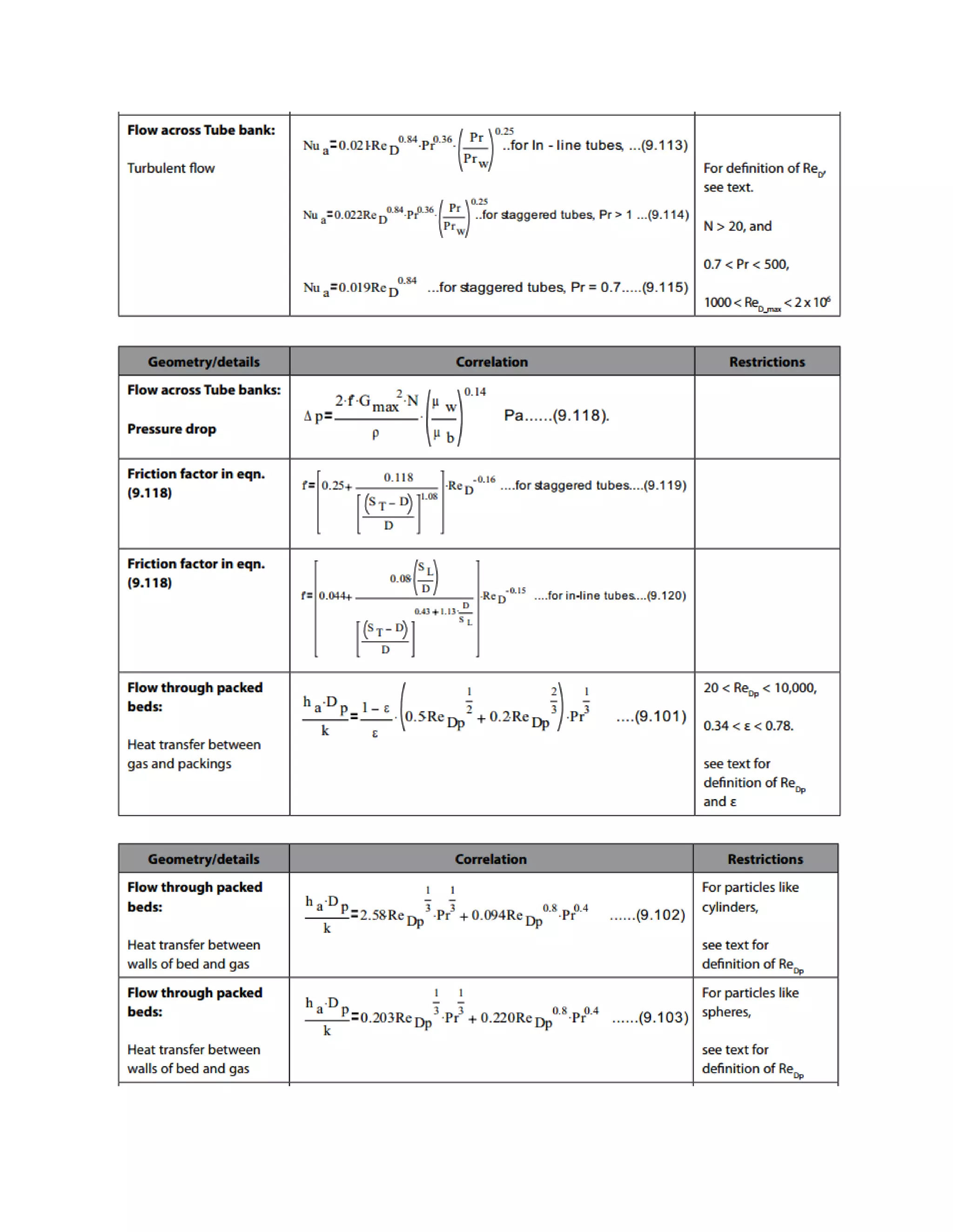 Mathcad Functions for Forced convection heat transfer calculations | PDF