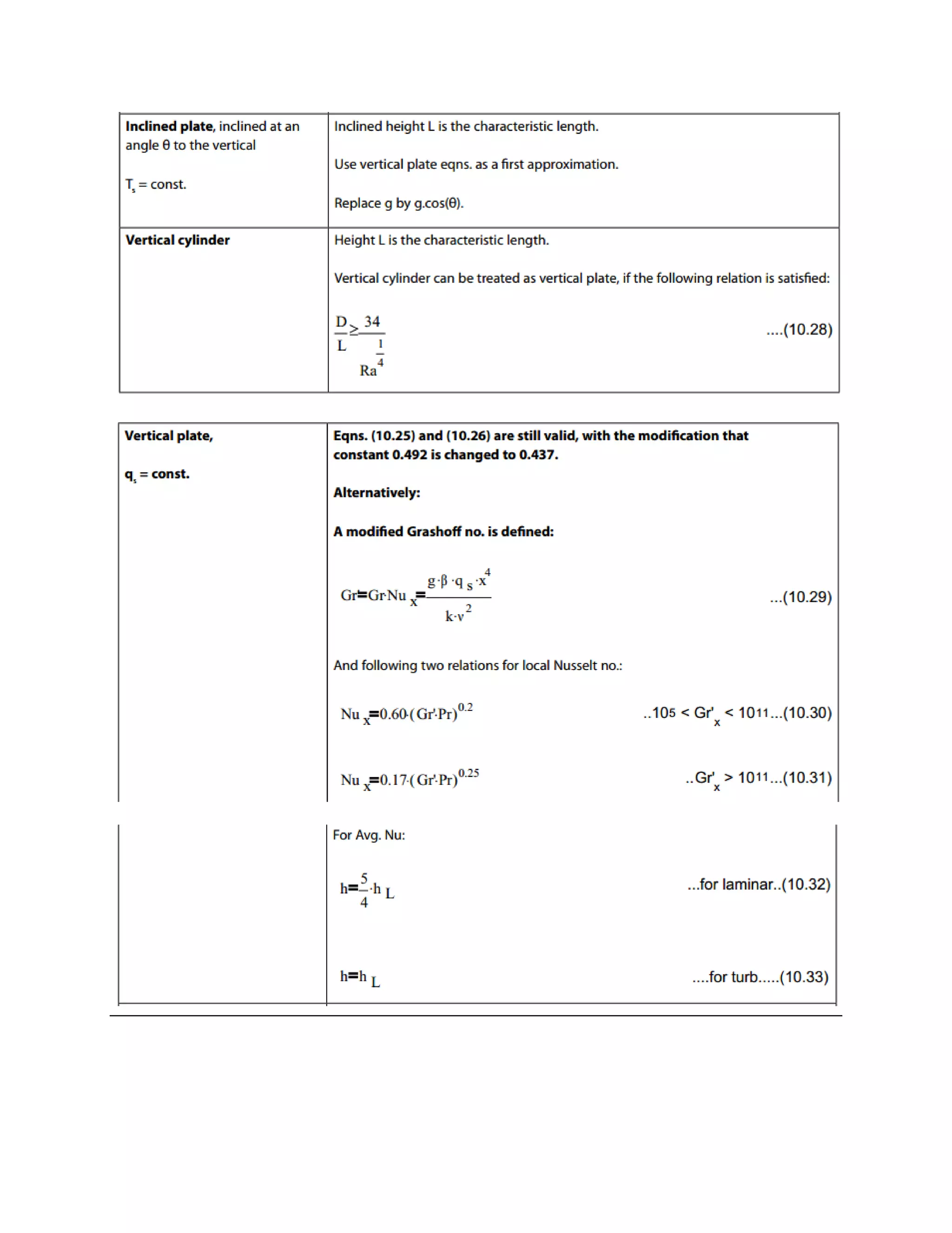 Mathcad Functions for Natural (or free) convection heat transfer ...