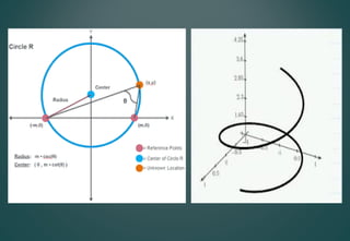 Mathcad presentation | PPT