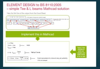 Mathcad presentation | PPT