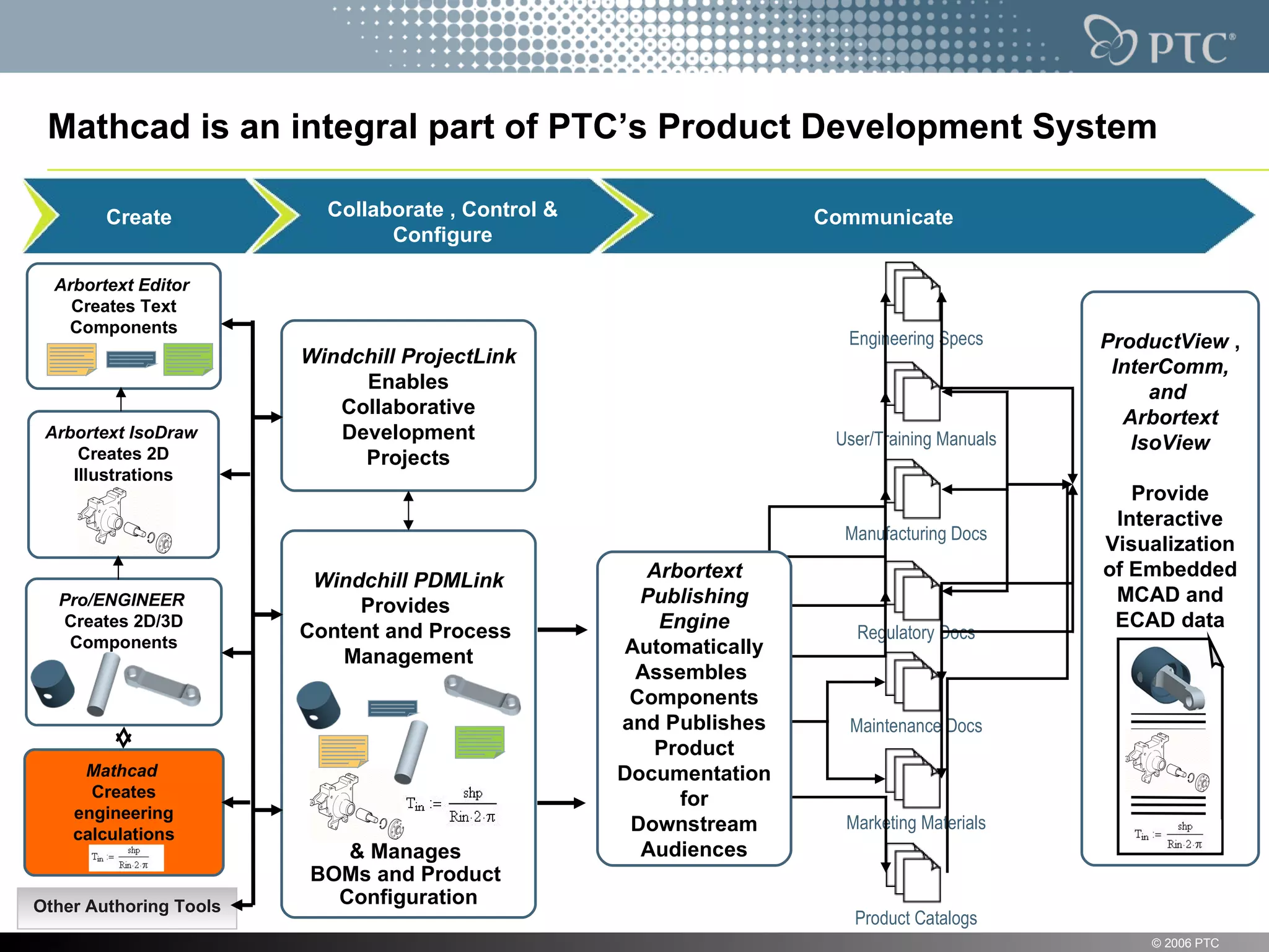 Mathcad - A product from PTC | PPT
