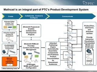 Mathcad - A product from PTC | PPT