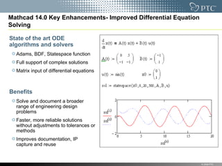 Mathcad - A product from PTC | PPT
