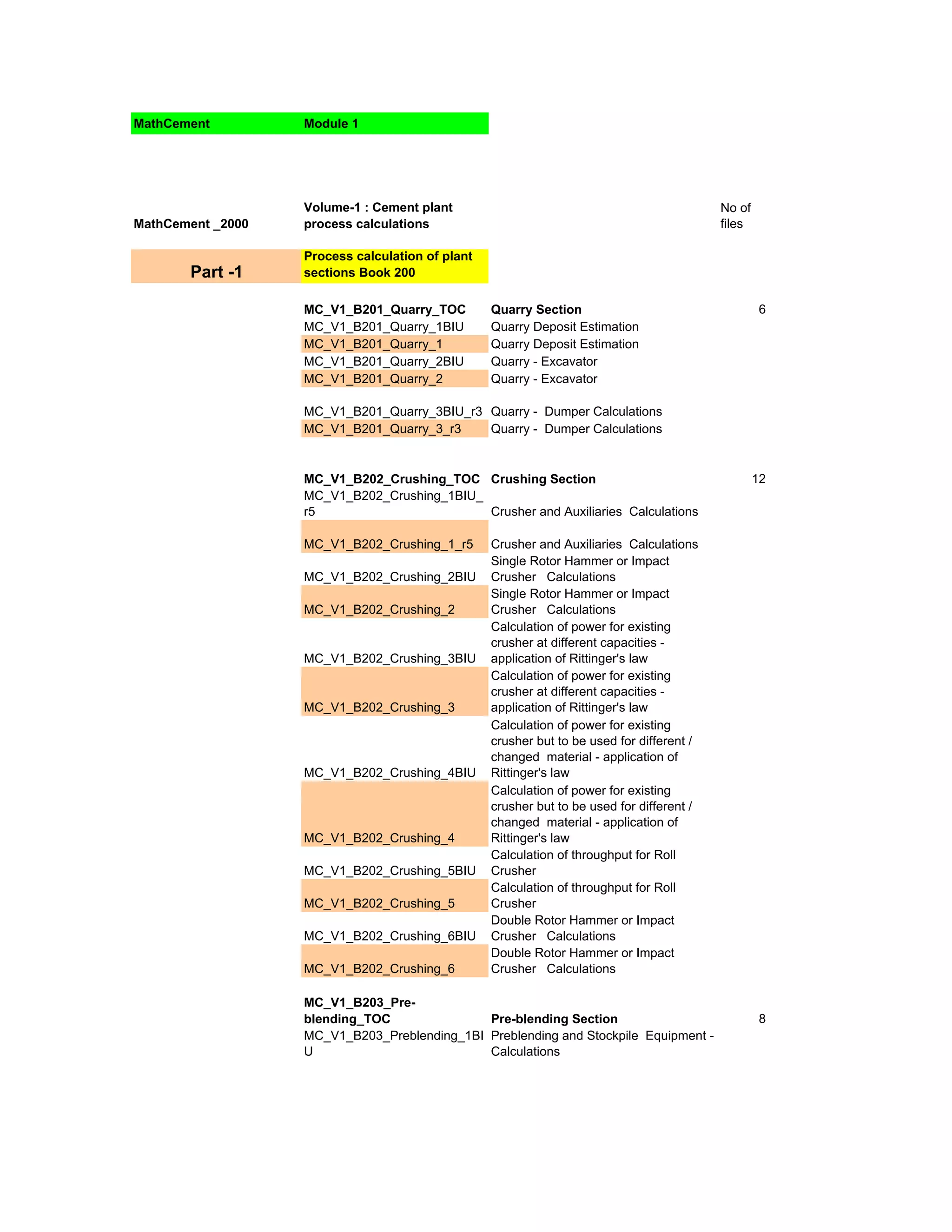 Math cement module_1 | PDF