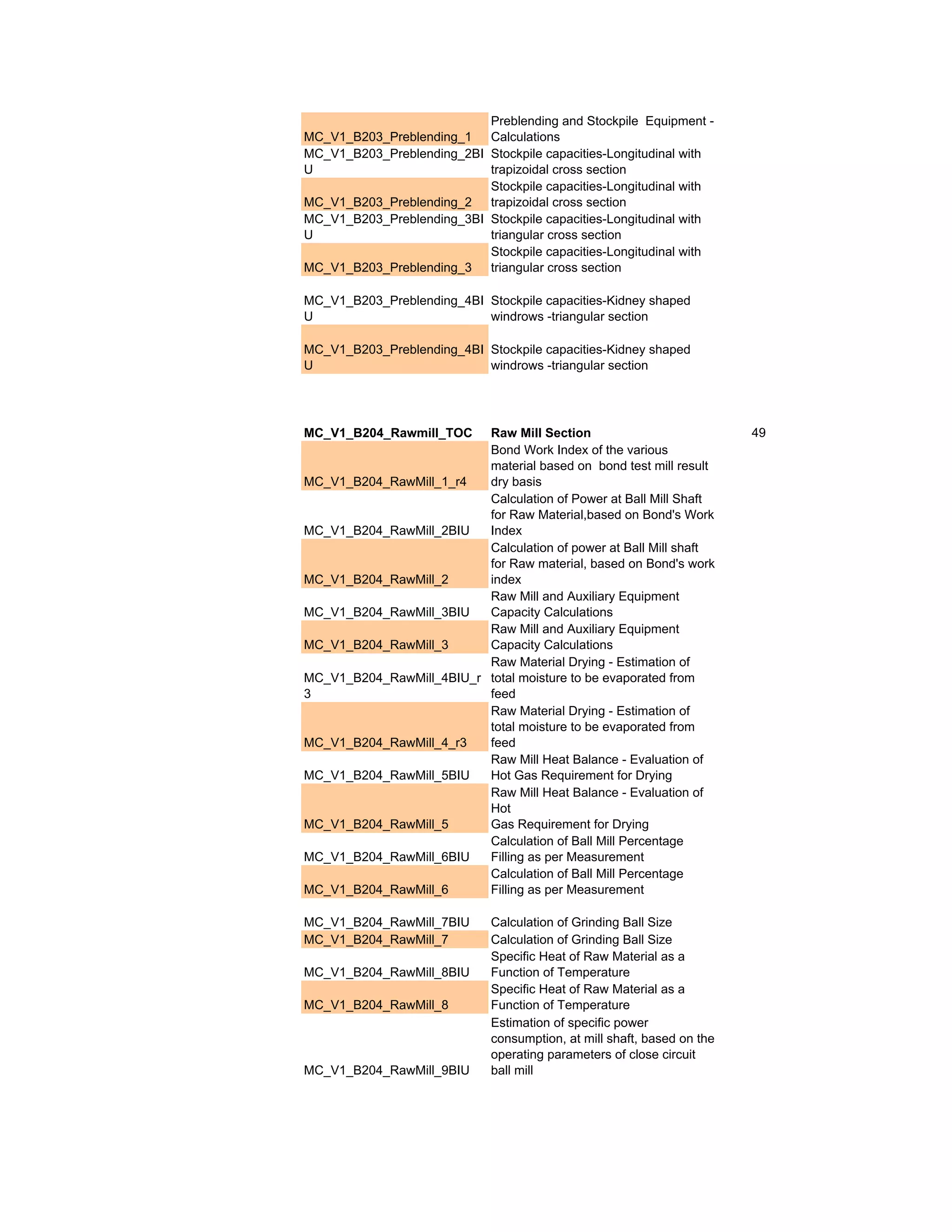 Math cement module_1 | PDF