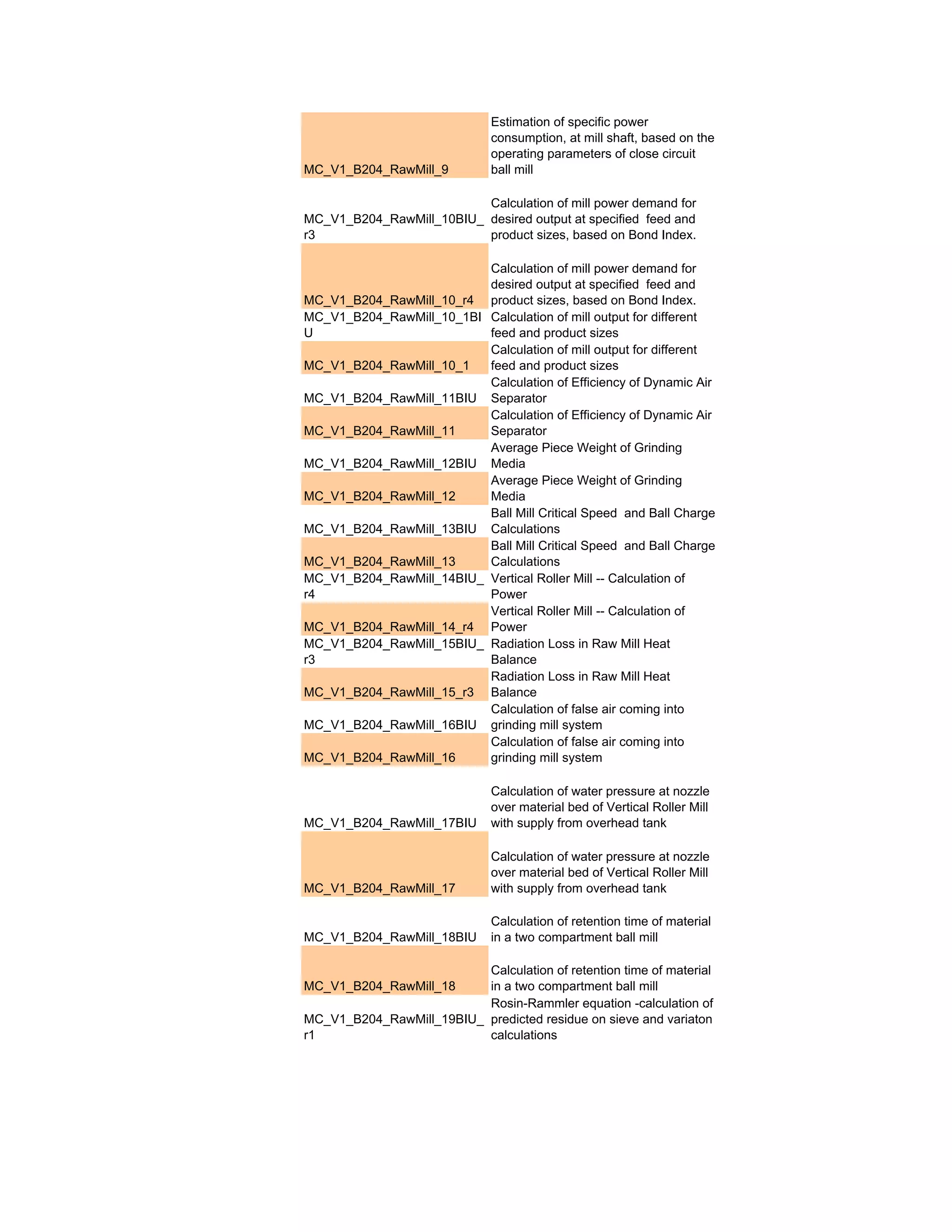 Math cement module_1 | PDF