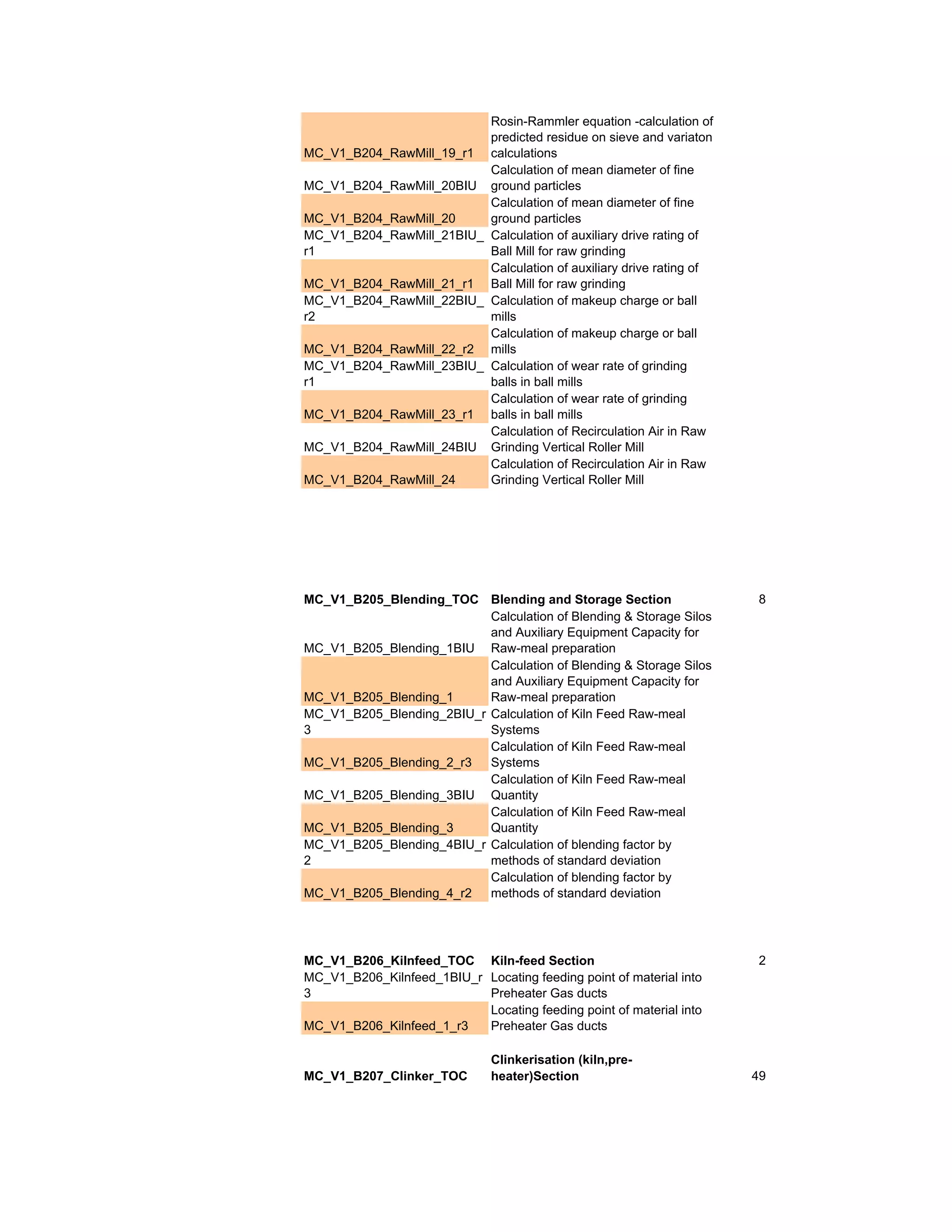Math cement module_1 | PDF
