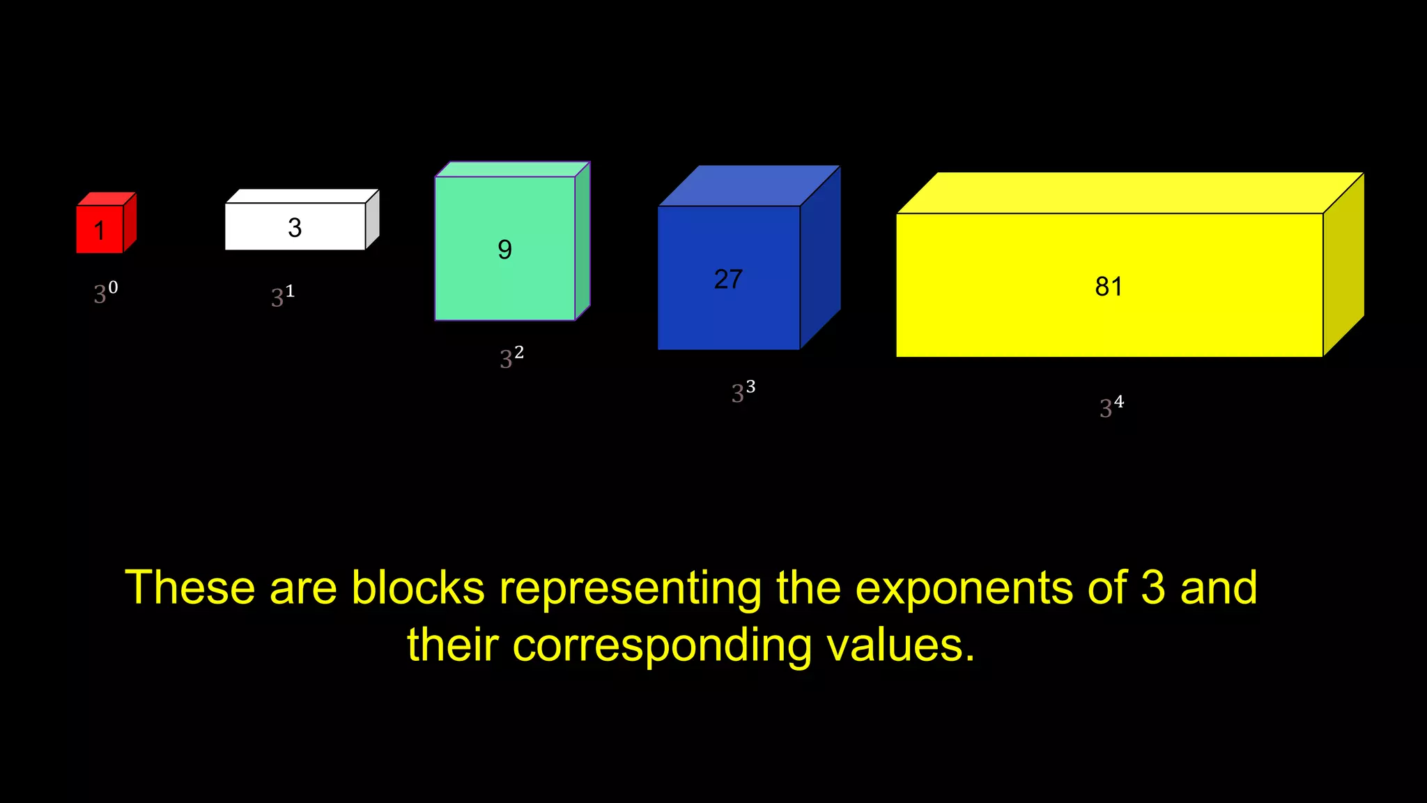 Math chapter 3 fractional exponent | PPTX