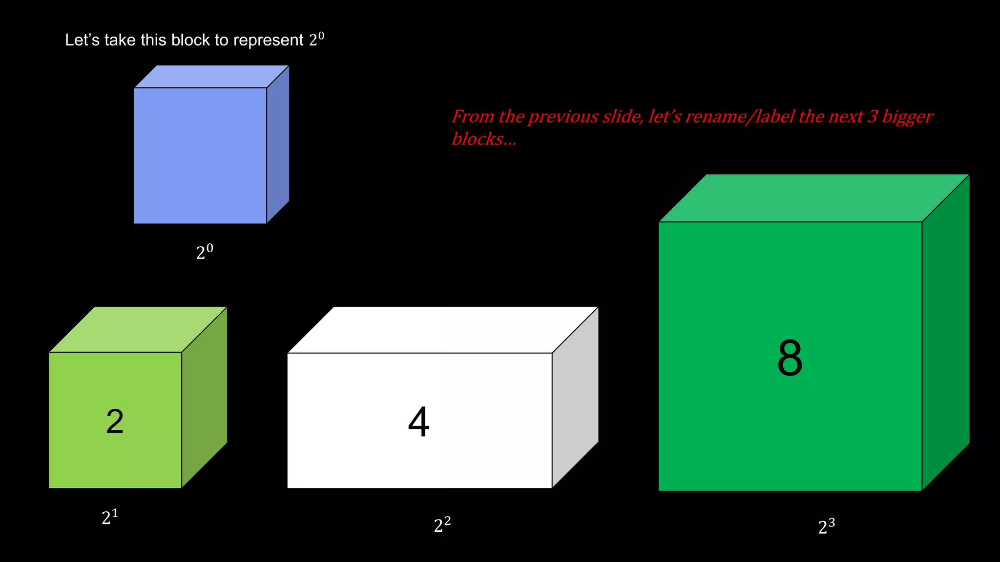 Math chapter 3 non-positive integer exponents with materials | PPT