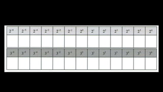 Math chapter 3 non-positive integer exponents with materials | PPT
