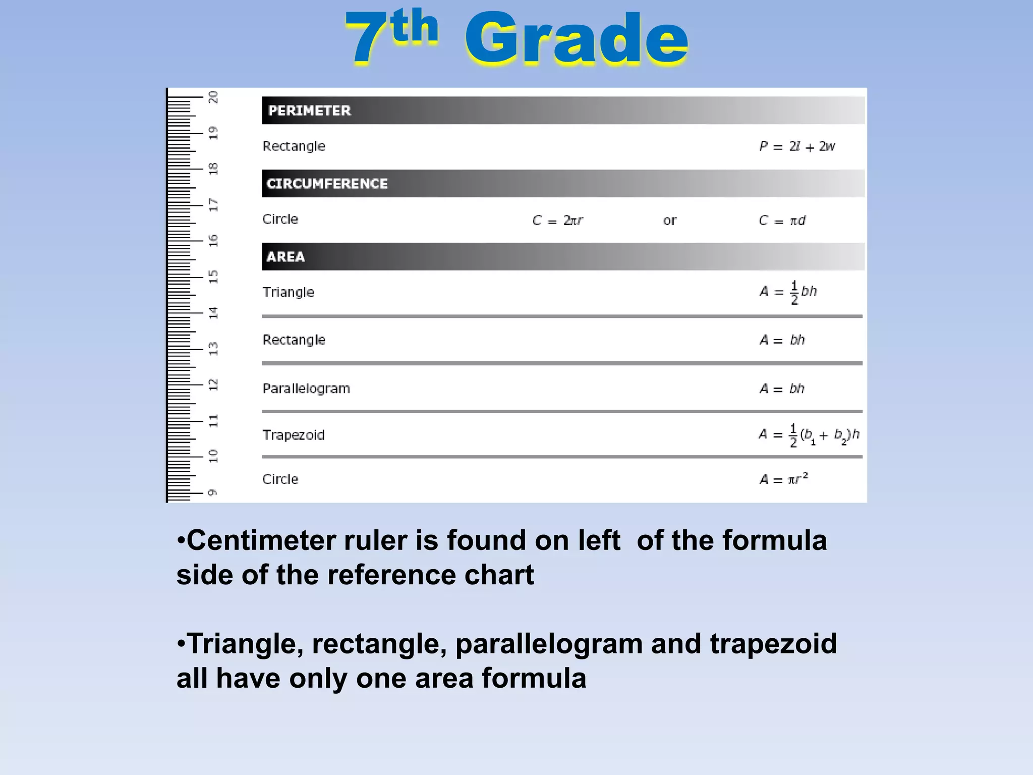 Math chart model lesson | PPT