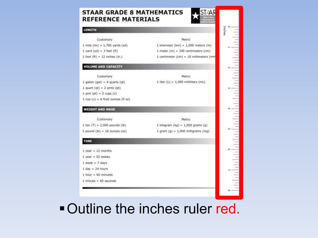 Math chart model lesson | PPT