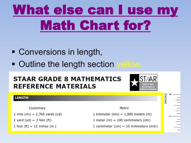 Math chart model lesson | PPT
