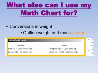 Math chart model lesson | PPT