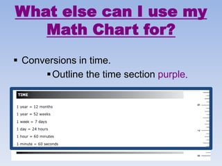 Math chart model lesson | PPT