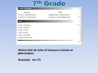 Math chart model lesson | PPT