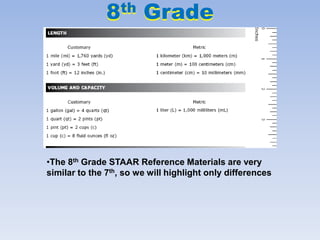 Math chart model lesson | PPT