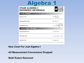 Math chart model lesson | PPT