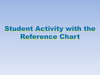 Math chart model lesson | PPT