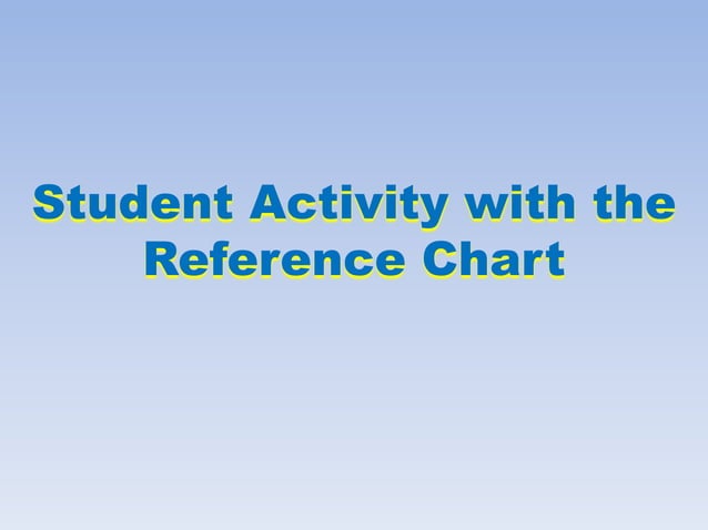 Math chart model lesson | PPT