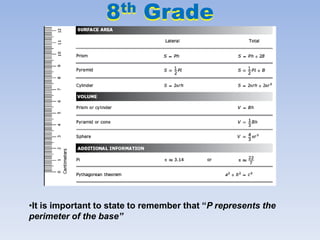 Math chart model lesson | PPT