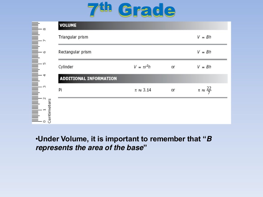 Math chart model lesson