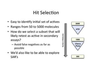 Prioritizing Scaffolds for Hit Selection in High Throughput Screening ...