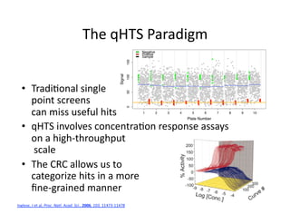 Prioritizing Scaffolds for Hit Selection in High Throughput Screening ...