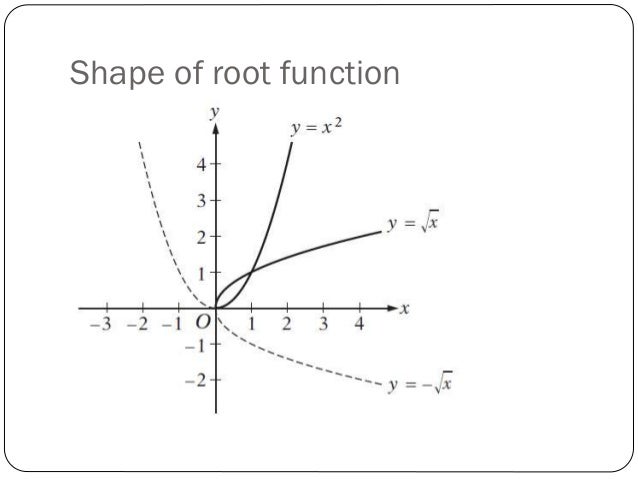 Math class 3 geometry part 1