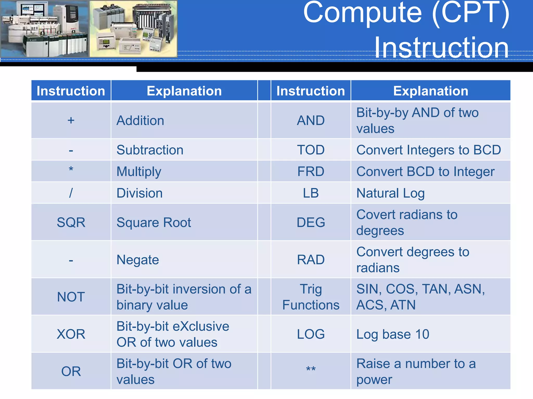 Math cl ccw_siemens_rev01_fa16 | PPTX