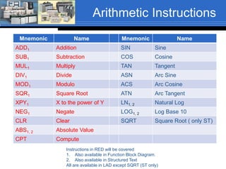Math cl ccw_siemens_rev01_fa16 | PPTX