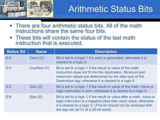 Math cl ccw_siemens_rev01_fa16 | PPTX