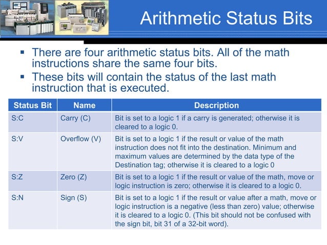 Math cl ccw_siemens_rev01_fa16 | PPTX