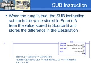 Math cl ccw_siemens_rev01_fa16 | PPTX