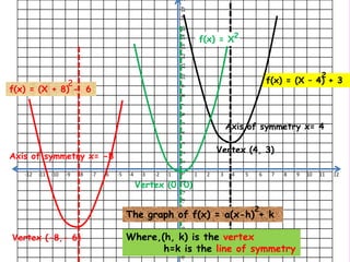 Math & climate change | PPT