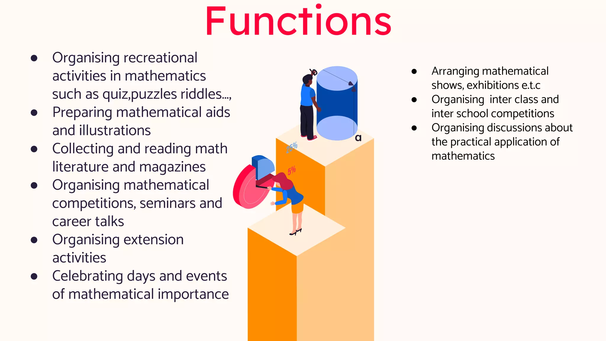 Mathematics Club Objectives Need And Importance Of Mathematics Club