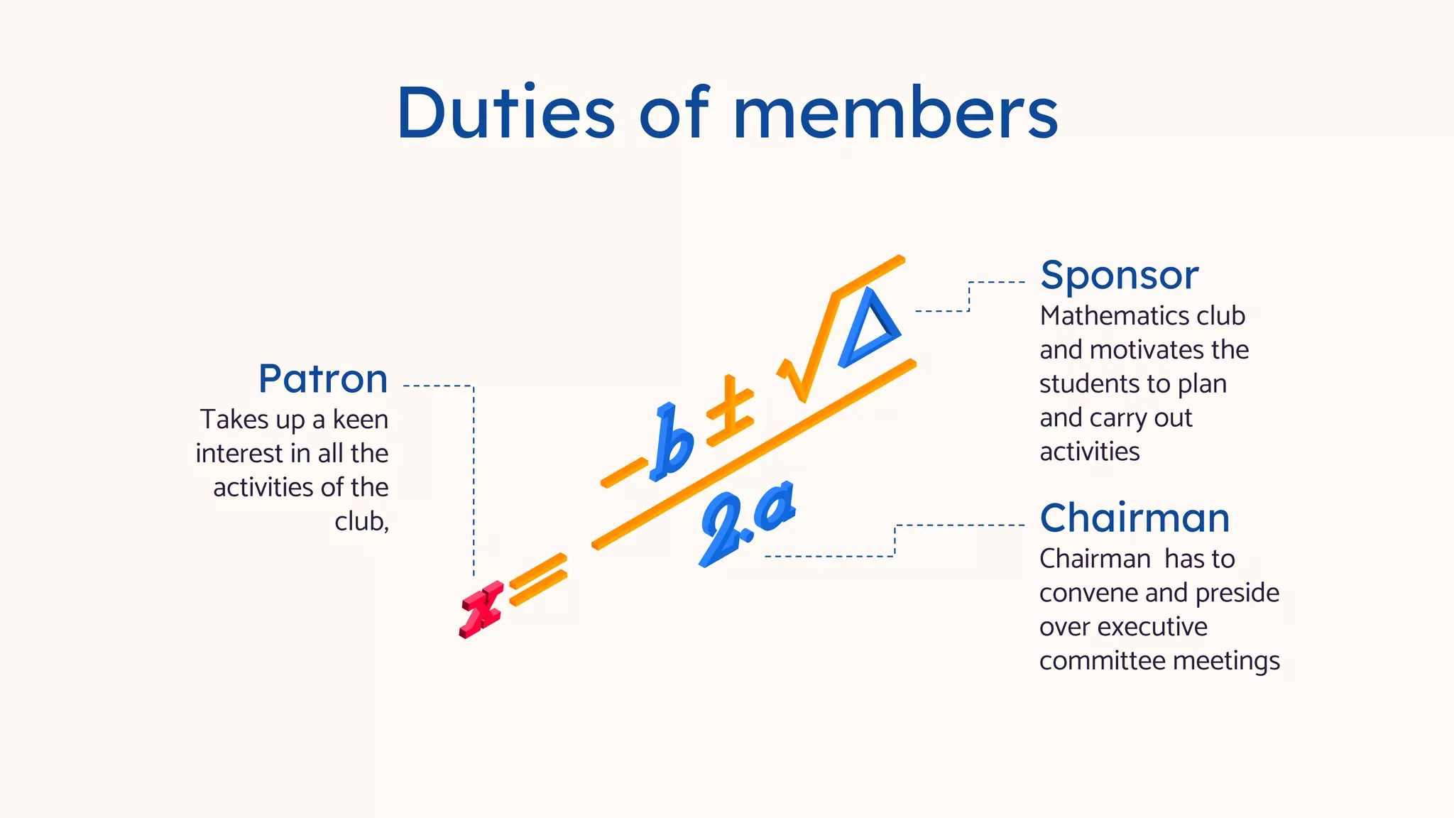 Mathematics club objectives, need and importance of mathematics club ...