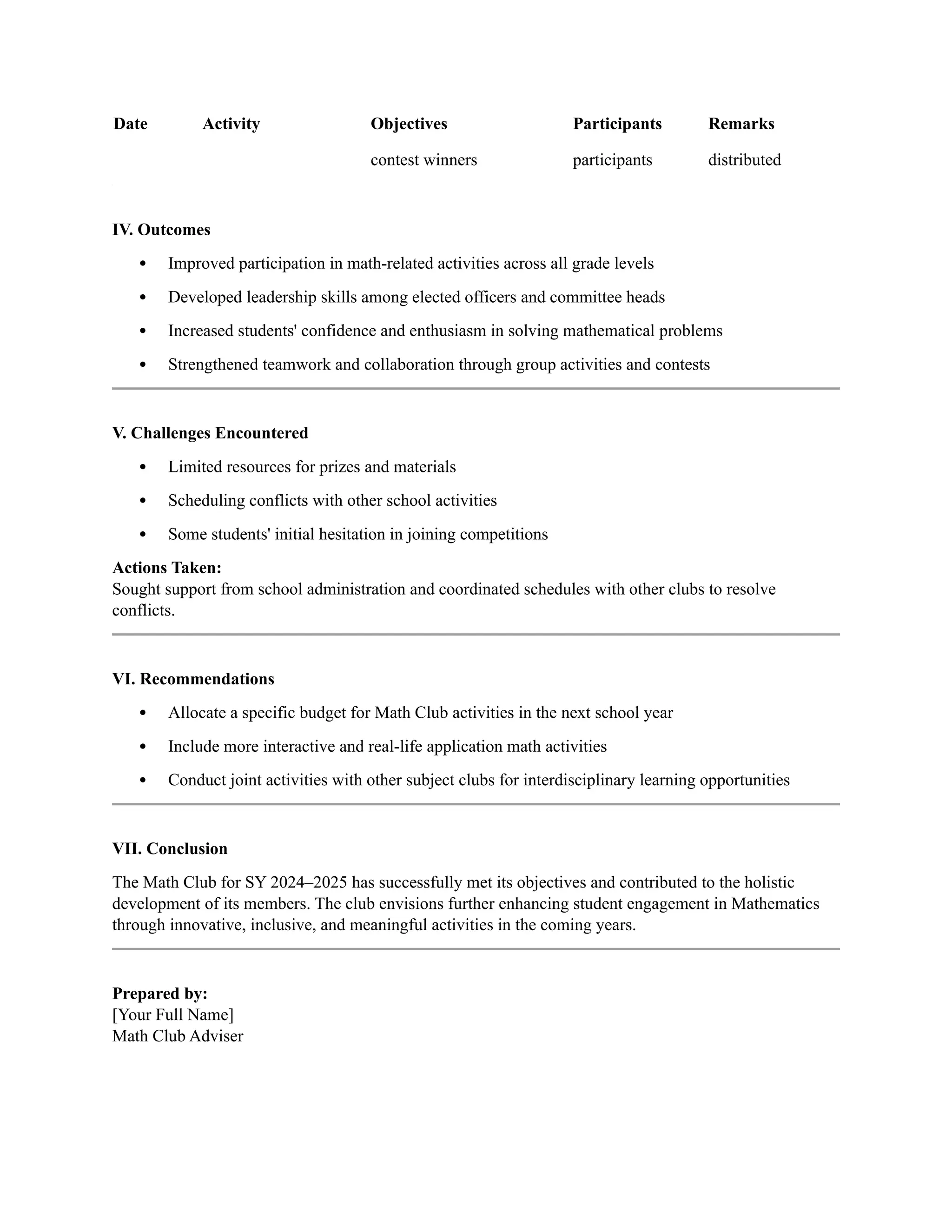 MATH CLUB ACCOMPLISHMENT REPORT 2025rgssssssss.doc