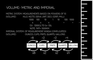 Math Lesson 1: Measurement Conversions | PPT