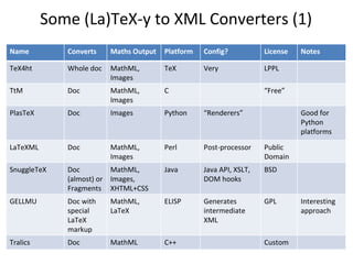 Math content conversion | PPT