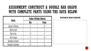 Understanding and Constructing Double Bar Graphs in Mathematics | PPTX