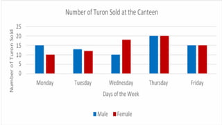 Understanding and Constructing Double Bar Graphs in Mathematics | PPTX