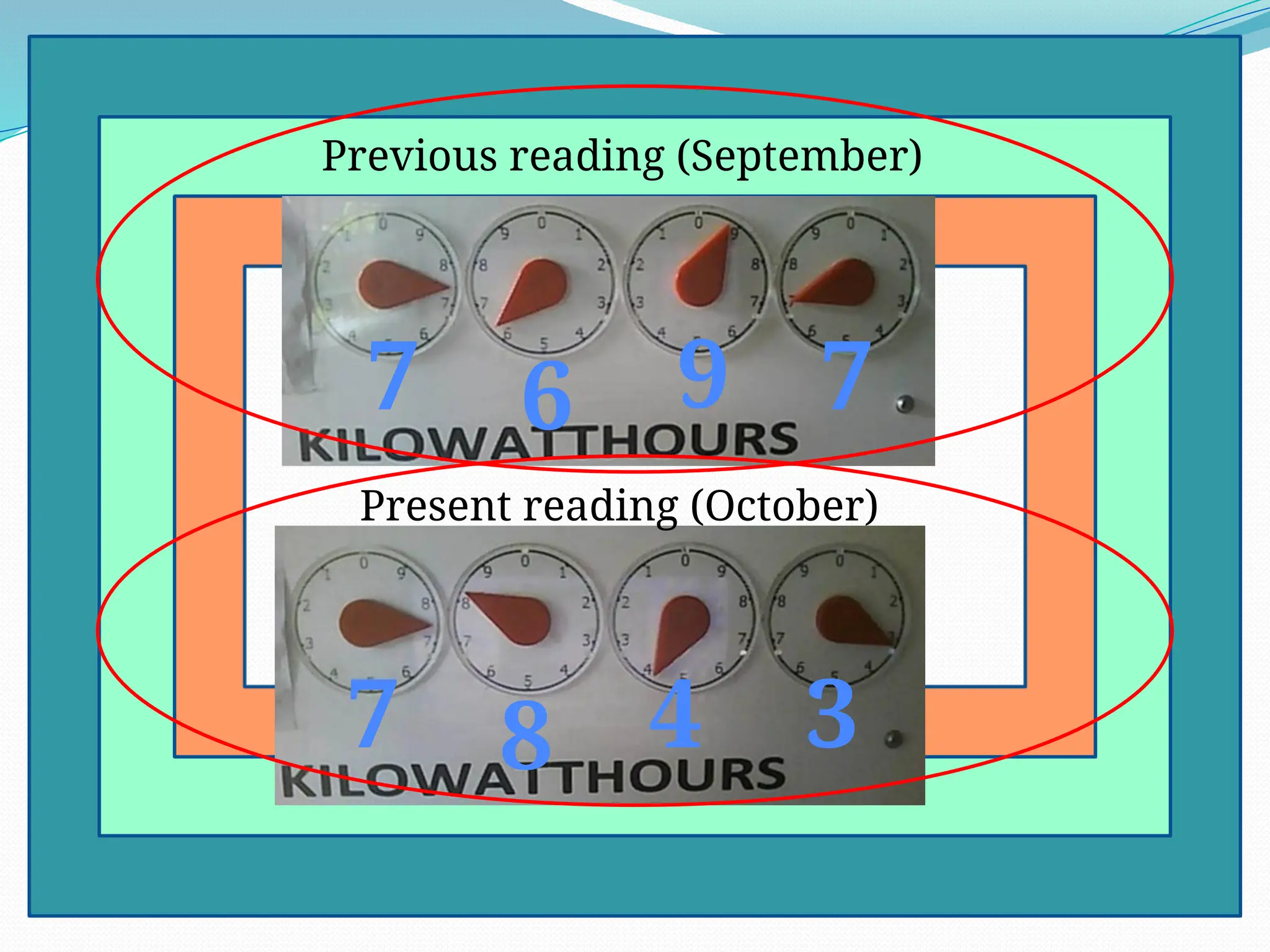 math cot 4th quarter.pptx -Read and interpret electric meter reading ...
